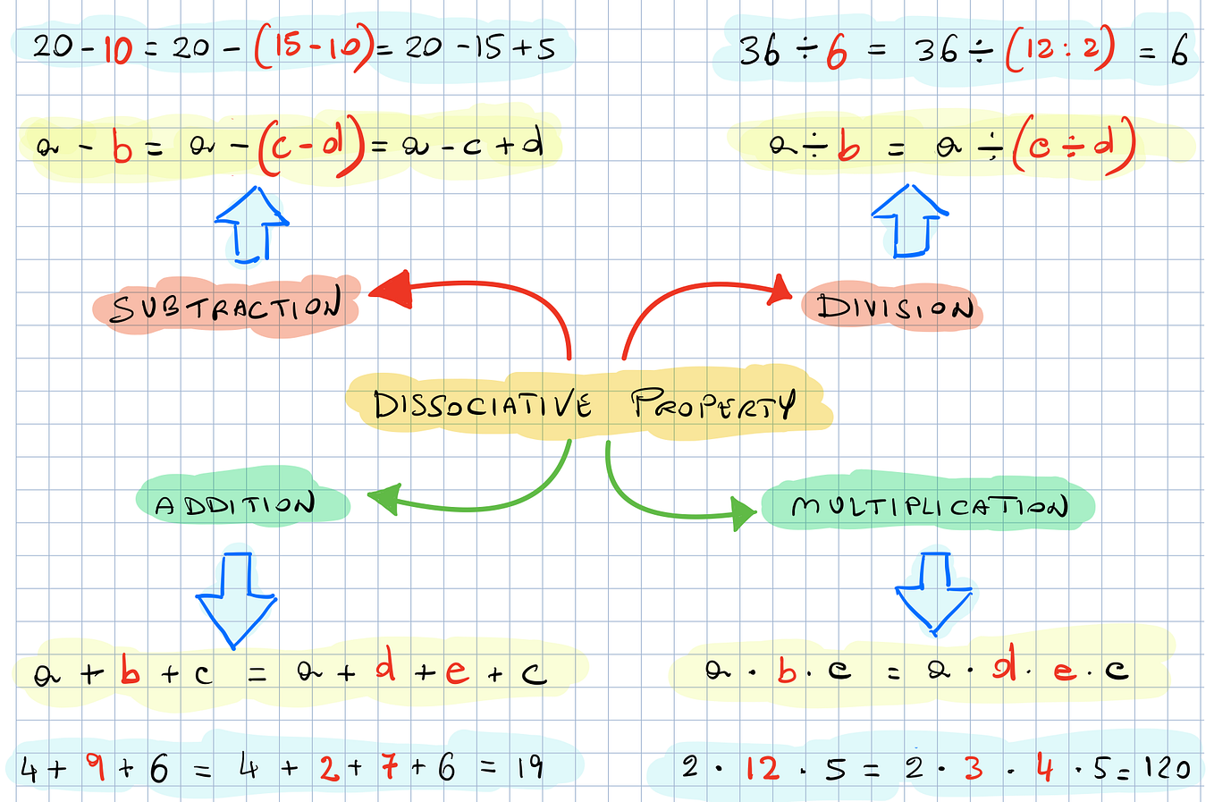 Perfect Squares and Sums of Odd Numbers | by Michele Diodati | Not Zero ...