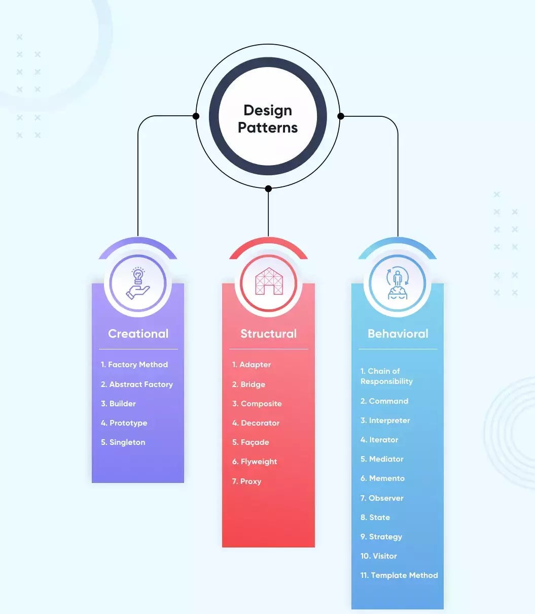 The evolution of Database Management system | by Sanju Dilshan | Medium