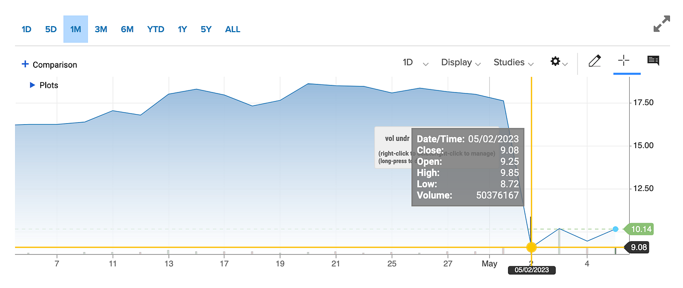 How To Use ChatGPT: Data Analyst & Data Scientist Use Cases | by John Pauler | Learning Data ...
