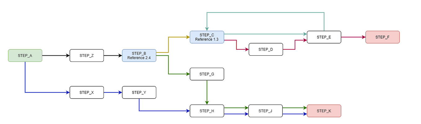 Broadcasting Actions — Integrate Your React-Redux App With Your Backend | by Ofir Attia | The ...