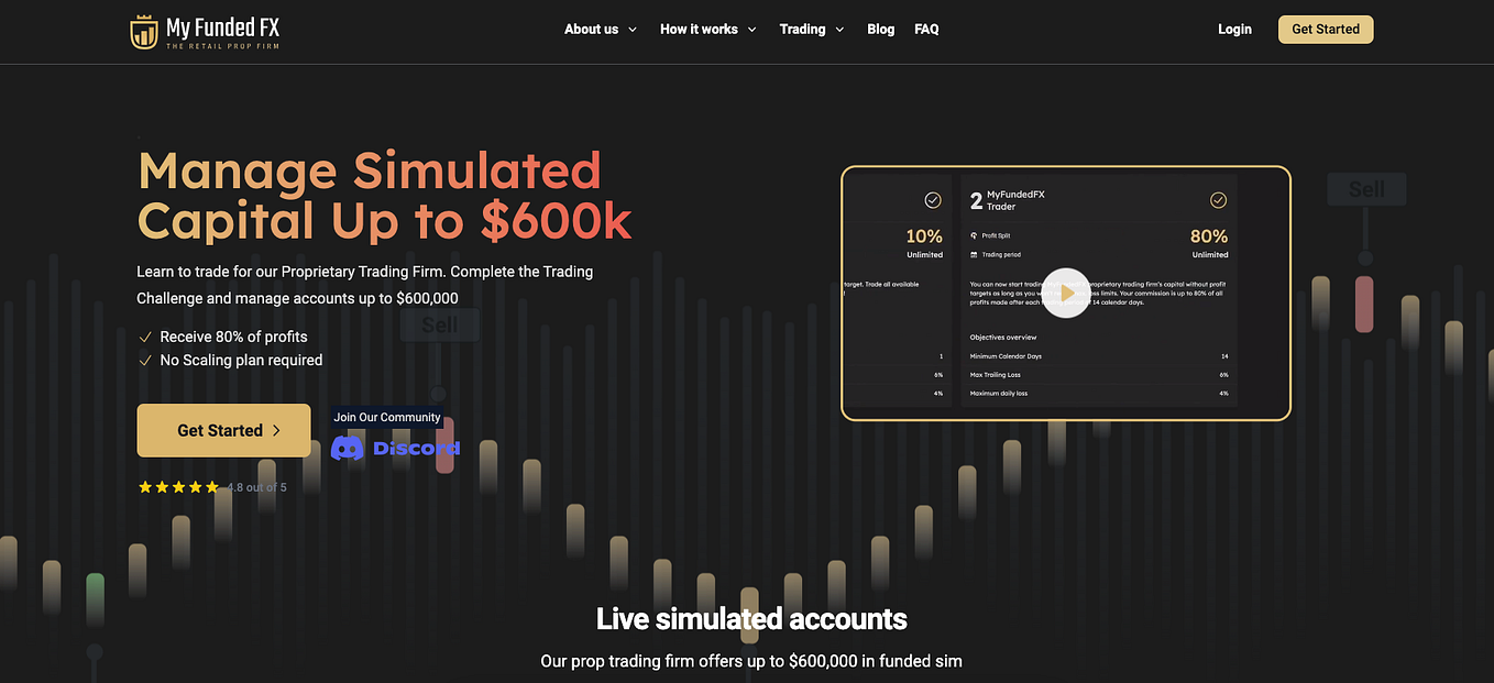 MyFundedFx Review — A Scam Prop Firm? | by Forrest Townsend | Medium