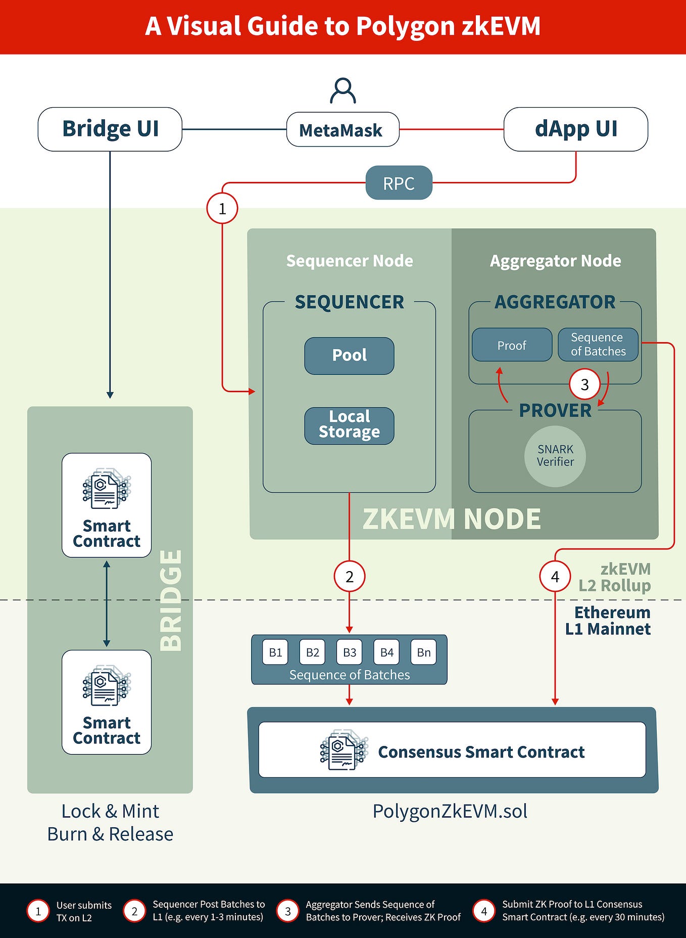 A Visual Guide to Blockchain Bridge Security | by John Abraham | Medium