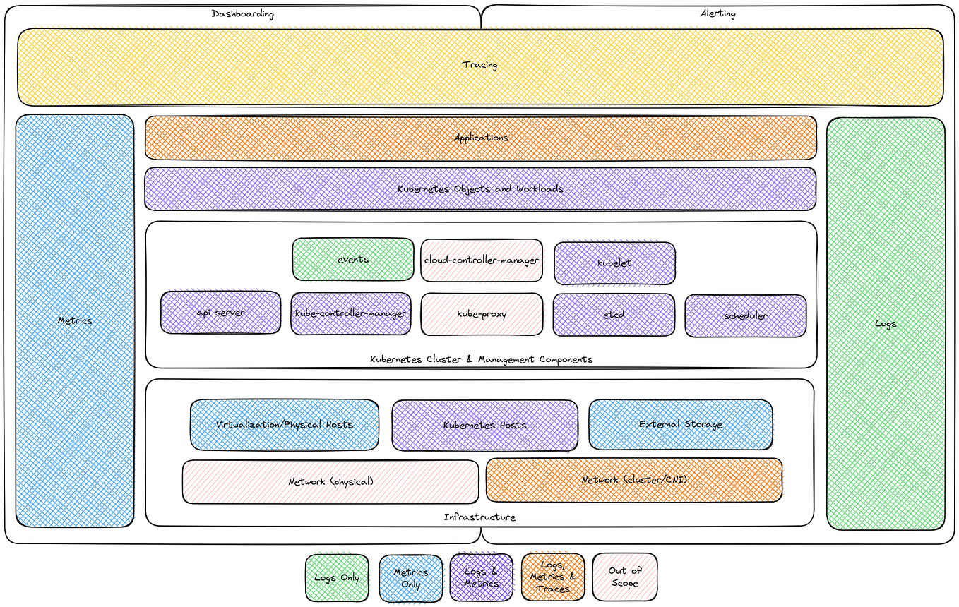 Docker container logs monitoring using Loki and Grafana | by ...