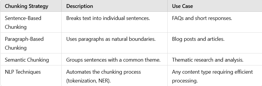 Pros and Cons of Different Chunking Strategies in Language Models | by Rishabh Saxena | Medium