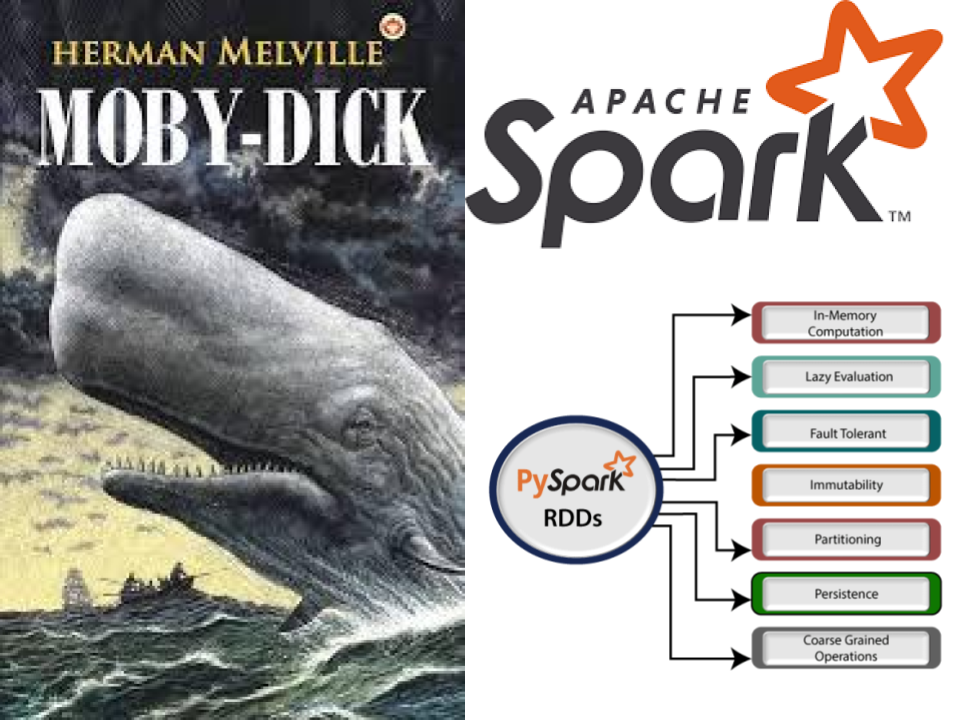 Big Data Linguistics Part 2: Processing Terabyte-Scale Reddit Dataset ...