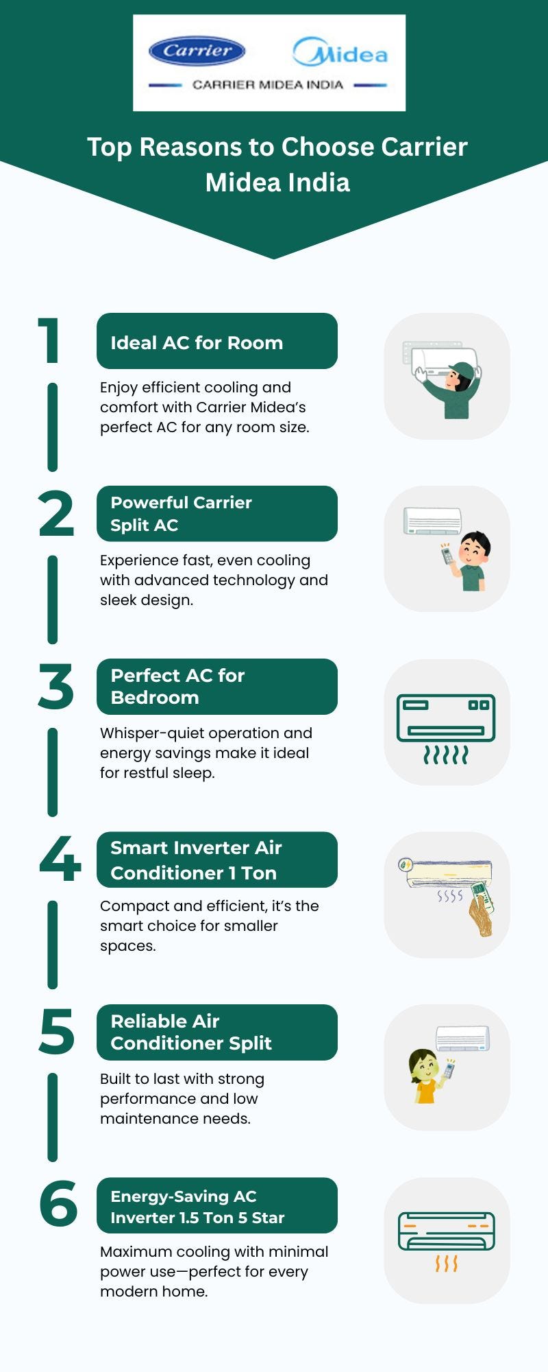Stay Cool with Carrier Midea India — The Best Home Air Conditioner ...