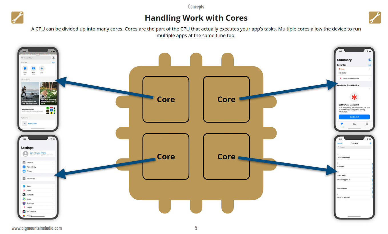 Various Kinds of View Modifiers in SwiftUI: A Comprehensive Guide | by Jakir Hossain | Apr, 2025 ...