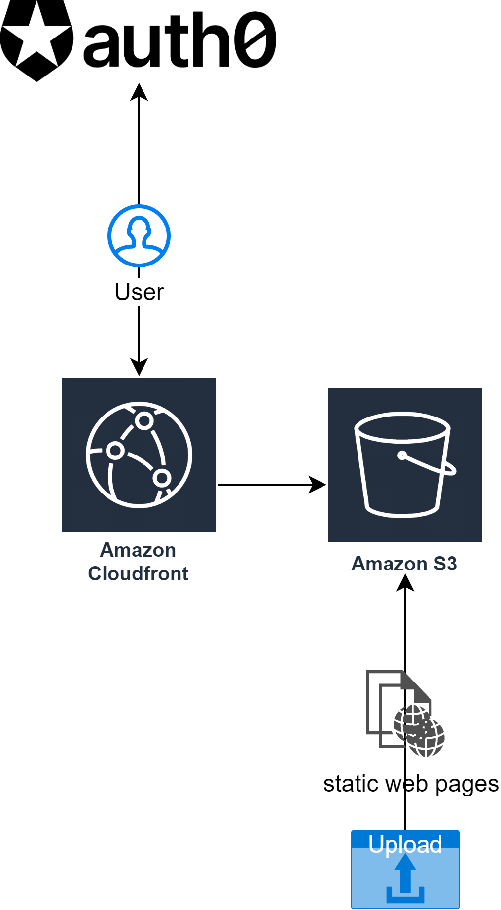 Load Drools Rules From The Database Using A Template Drl File In A Spring Boot App By Indranil