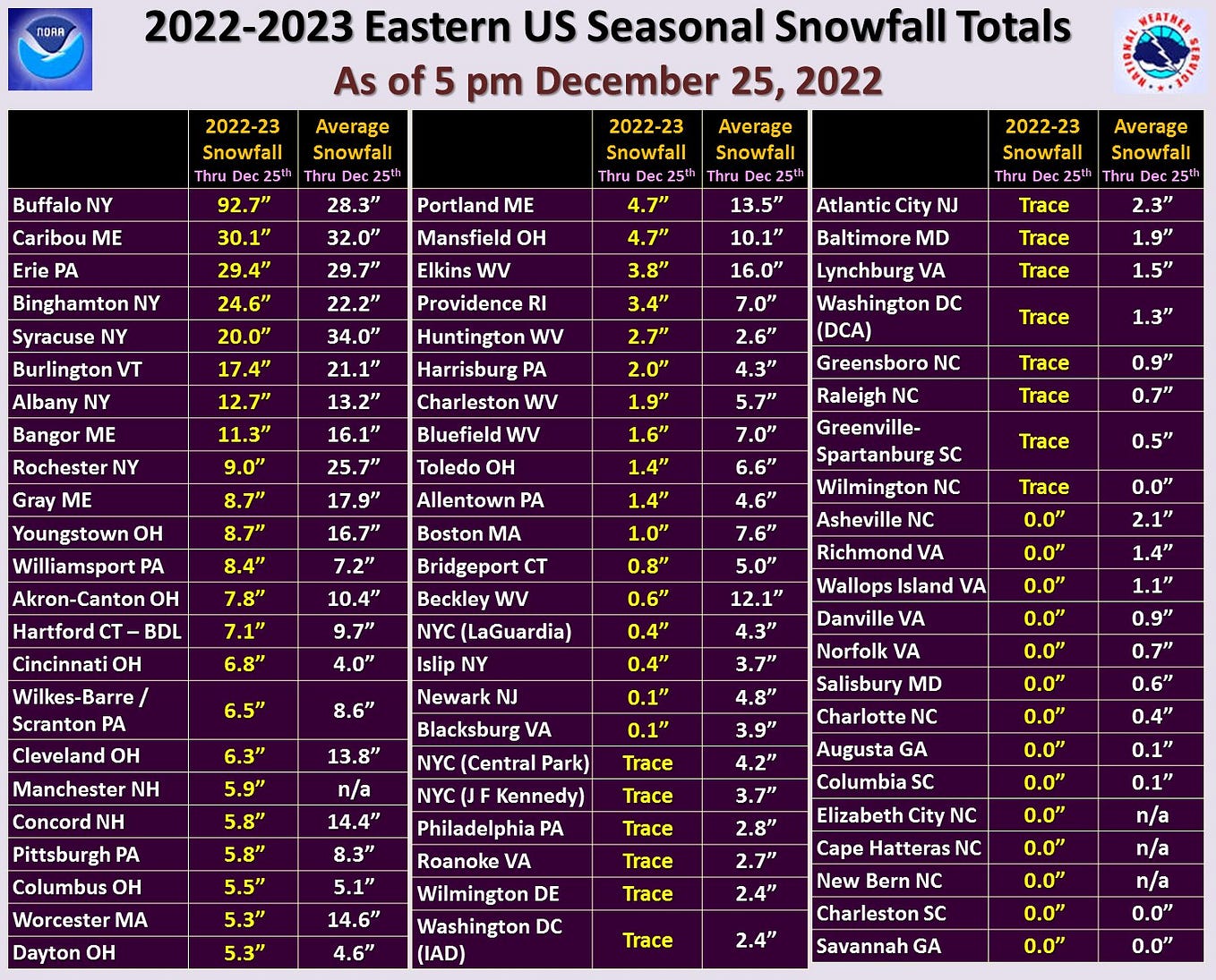 New England Average Snowfall Map: Are You Ready for Winter? | by Todd B ...