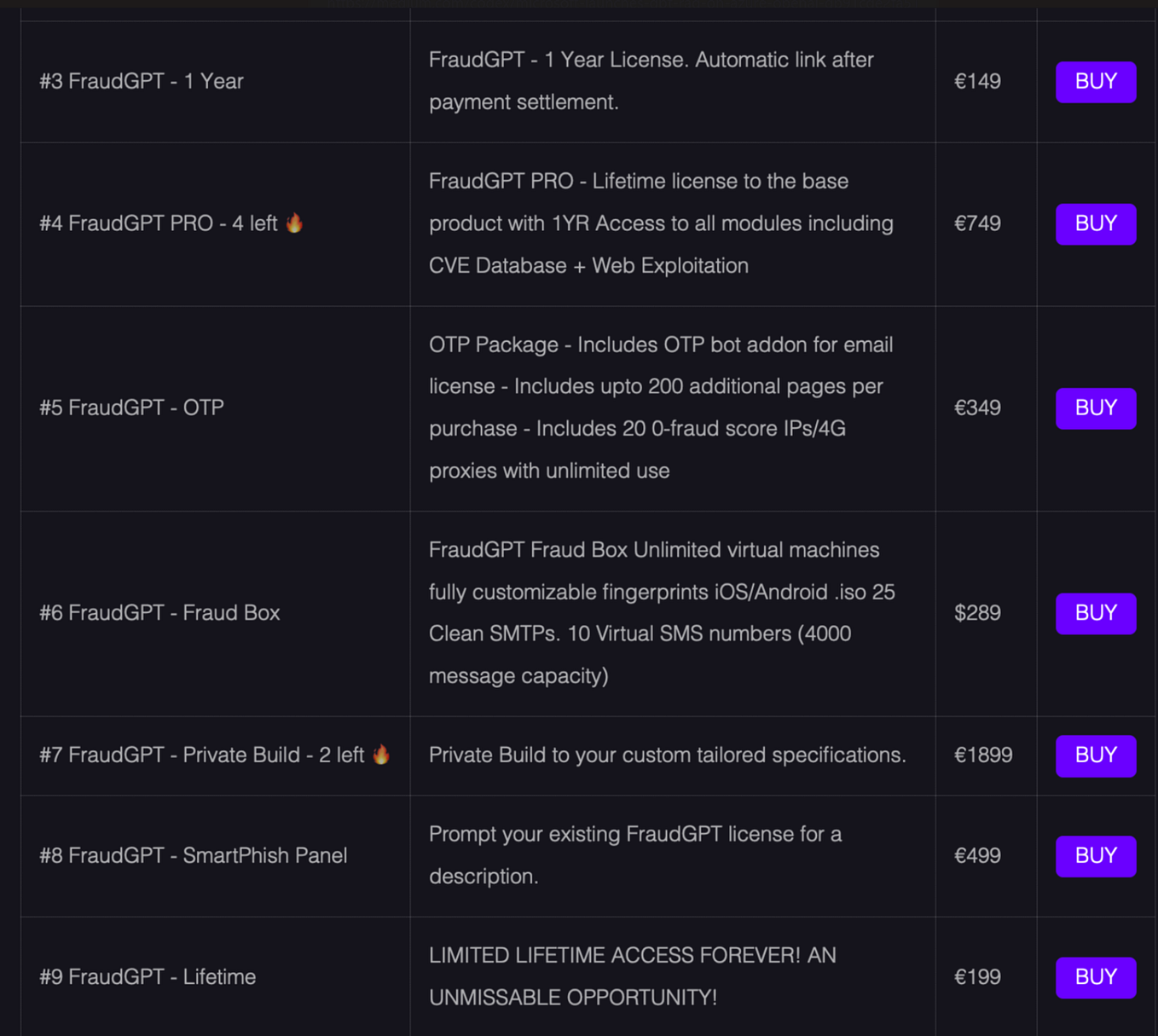 Azure OpenAI vs OpenAI vs Azure AI Language QA | by Dmytro Honcharenko | Medium