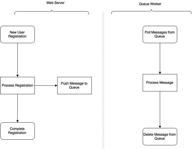 Using custom services on app start in Umbraco 8 composer | by Shahaf Mezin | Medium