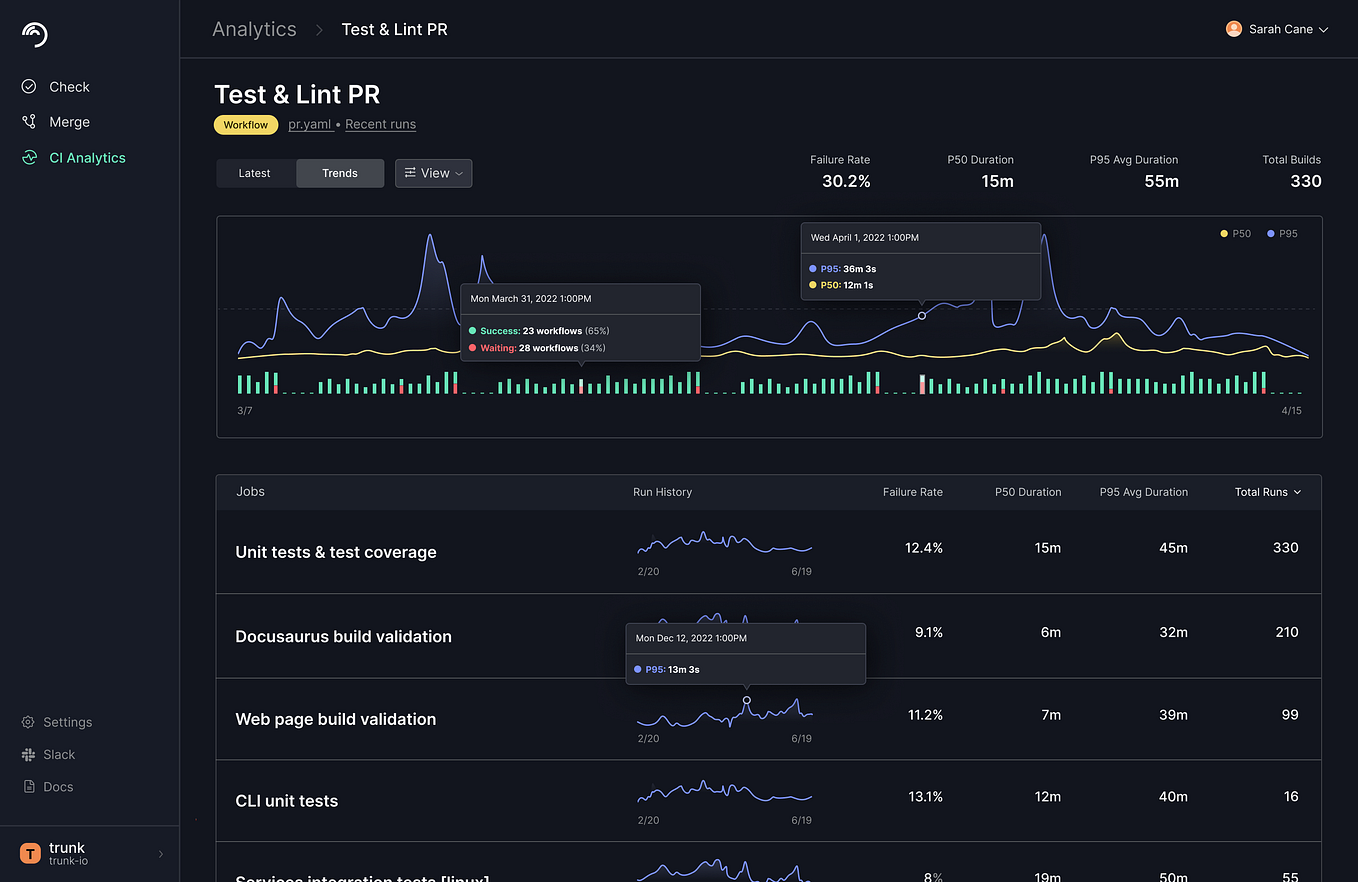 Git for Trunk-based development. Less is more when it comes to a… | by ...
