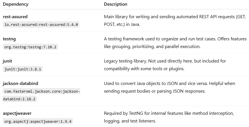 Create Web Service API using IBM API Connect V10 | by Mohammed Ahmed Siddiqui | Medium