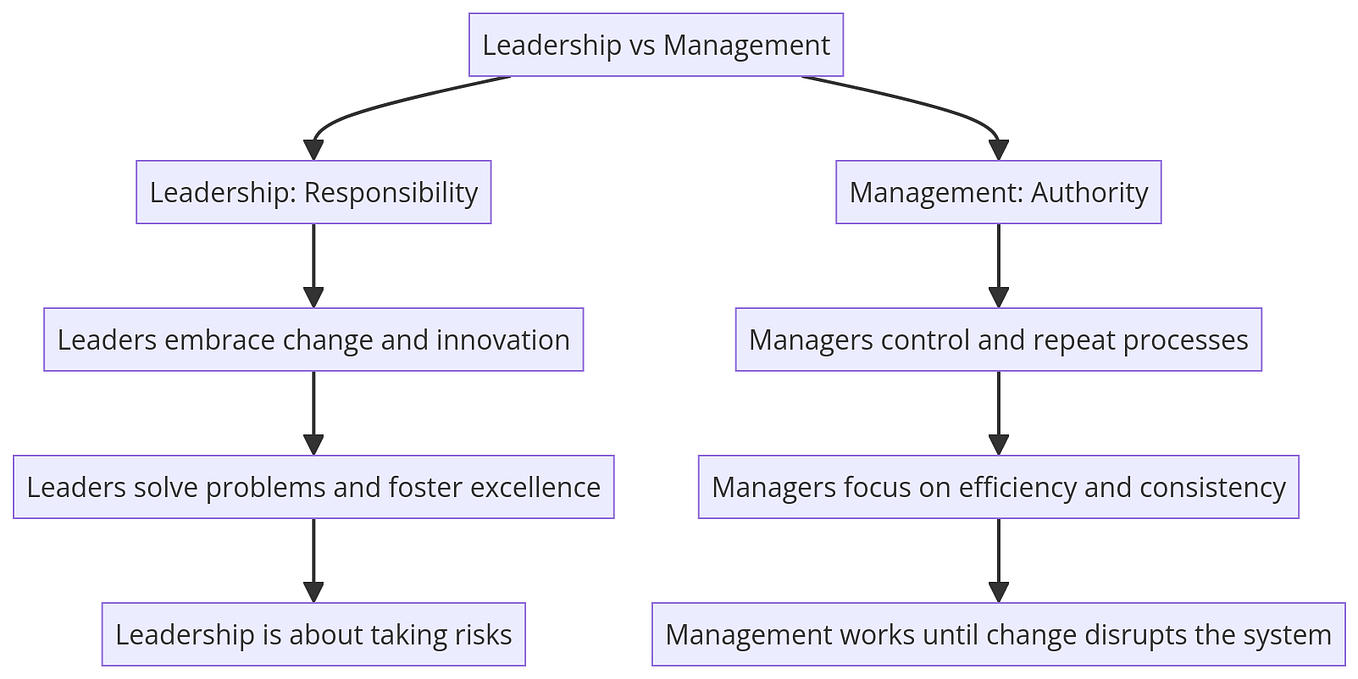 The difference: Product Manager & Business Development Manager | by ...