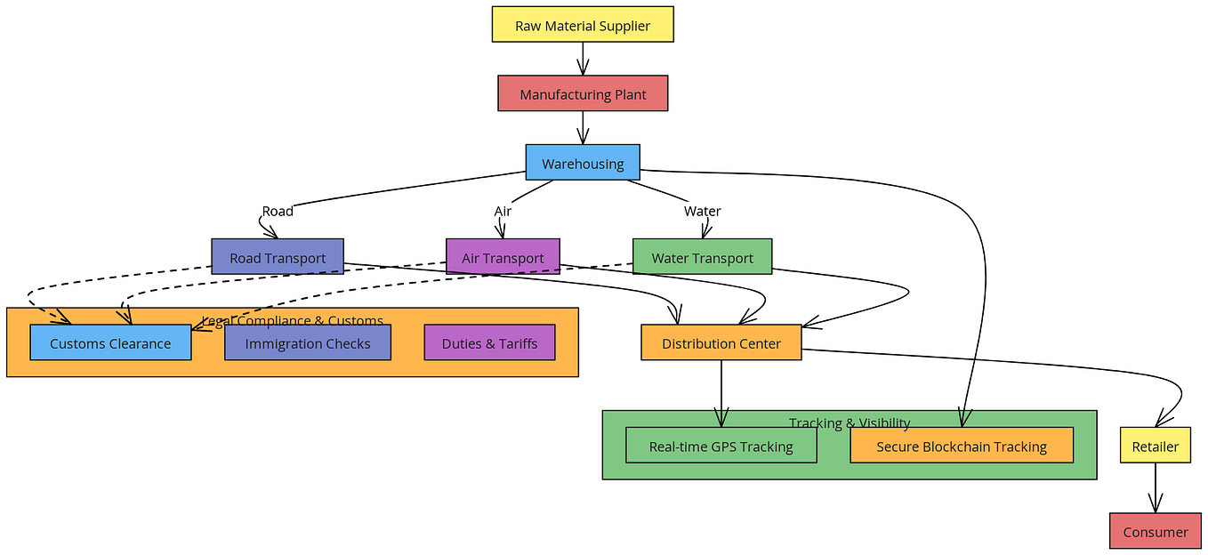 Popular String Algorithms: Working Explained with Visual Diagrams | by Pratyush Kumar | Dec ...