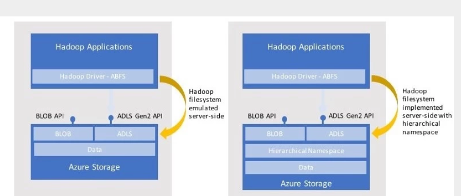 UUID vs ULID vs UUID7: Why, Where, and When? | by Ramachandran Krish | Medium