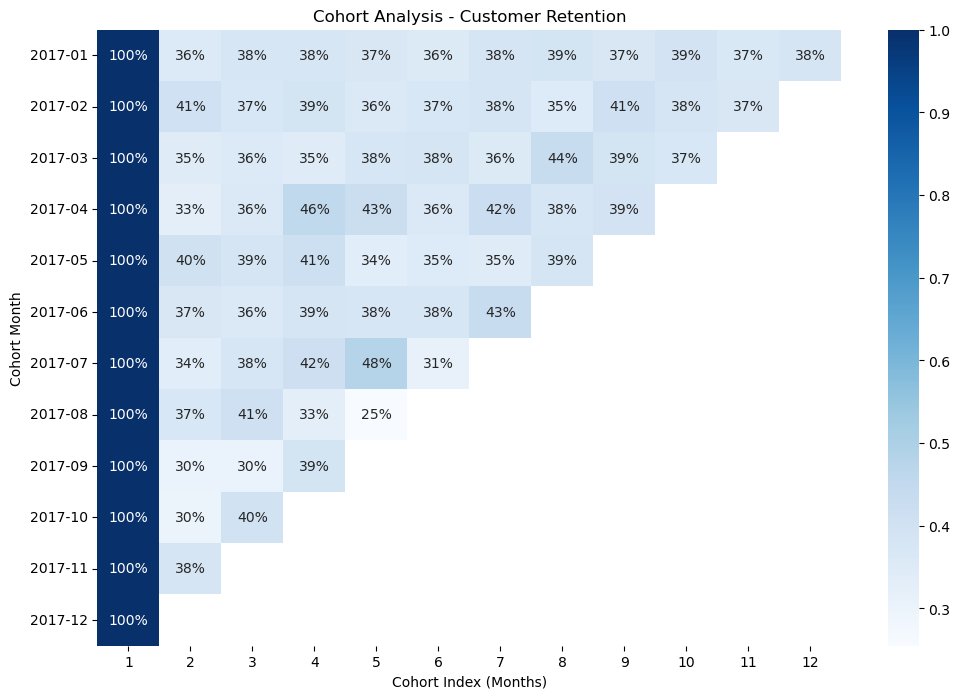 Advanced Customer Segmentation Rfm Analysis With K Means Clustering And Elbow Method By Bakti