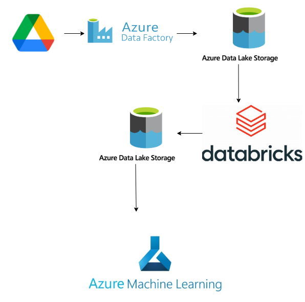 Heart Disease Data Visualisation using R | by Lokeshwaran Arunachalam ...