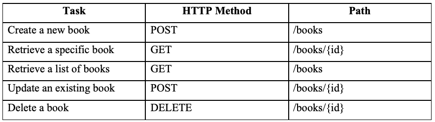 Implement A Sudoku Algorithm Without Backtracking Beginner Python