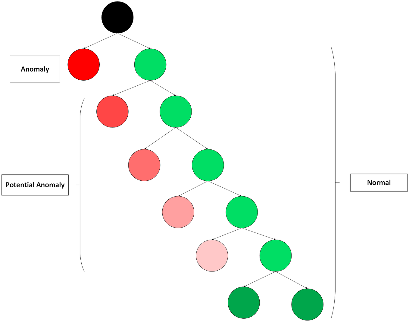 Churn Prediction Model for Predicting Customer Churn | by Rizky Ade | Medium