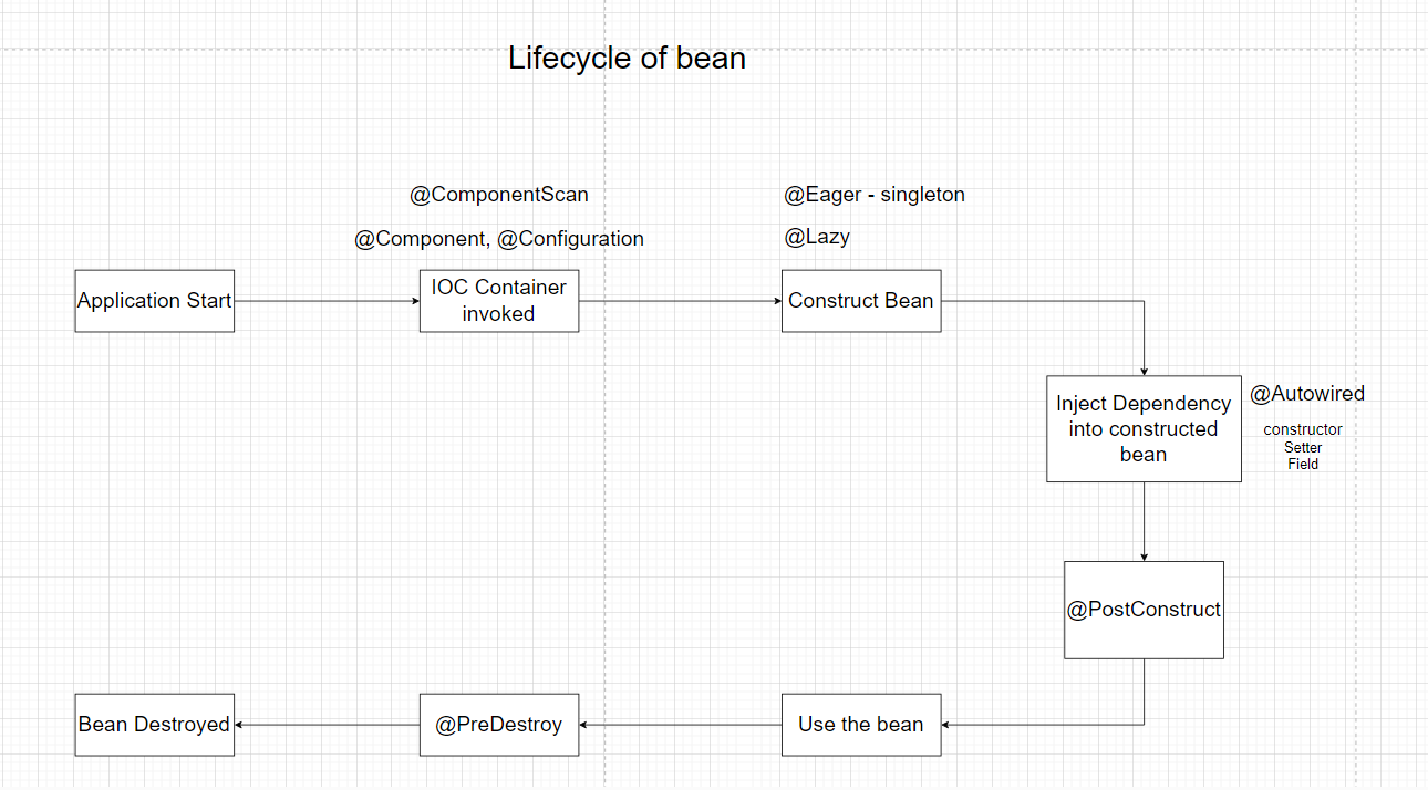 Marshalling & Unmarshalling in Java | by Niharika | Medium