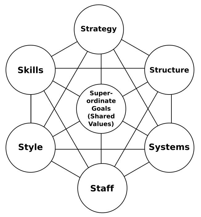 Organizational Behavior (OB): An Overview | by Priyakant Charokar | The ...
