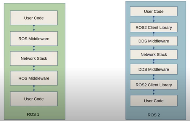 Running Rust on STM32 Microcontrollers: A Practical Guide for Embedded Enthusiasts | by Saif Haj ...