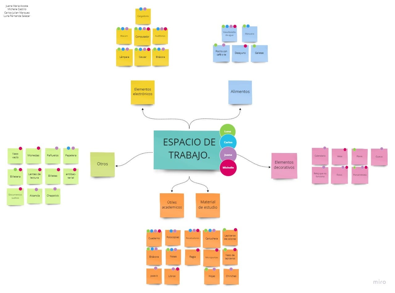 “El método sistemático para diseñadores” de Bruce Archer. | by Juana ...