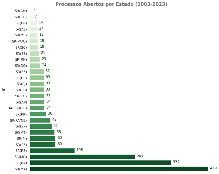 Quando usar e como plotar um Histograma usando Python | by Michael ...