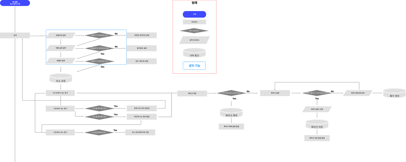 Python Design Pattern — Singleton | by Cliffe | Medium