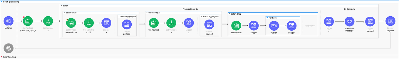 Retrieve successful and failed records- Parallel For Each Mule 4 | by ...