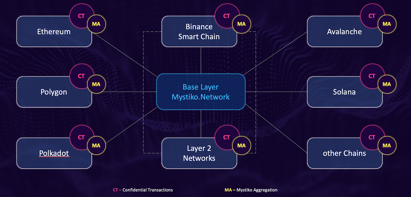 Embrace vXZK: Driving Decentralization and Community Rewards | by ...
