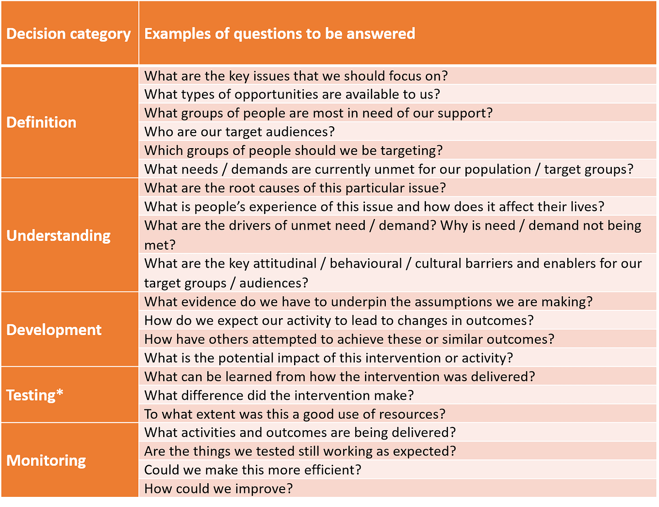How confident are you? A framework for thinking about the strength of ...