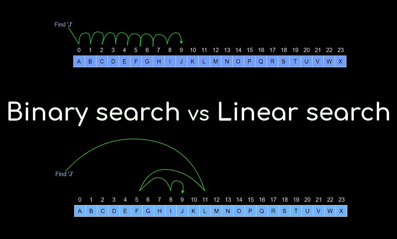 Min Max — Divide & Conquer. In this article, let’s discuss the… | by ...