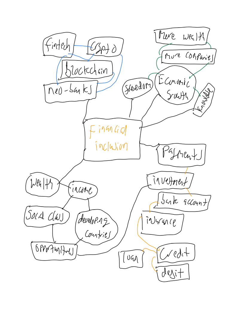 Blog Post — Podcast Reflection. Listening to the podcast “Designing for ...