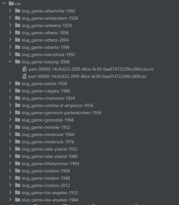 Spark DataFrame API-Part 1: Fundamentals | by Chitrarth Patel | Medium