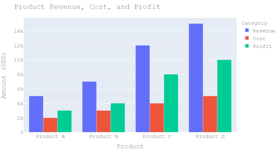 Starbucks graph by Chatgpt - Daily Graphing - Medium