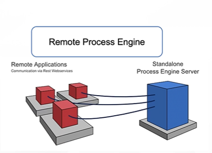Camunda DMN (Decision Model And Notation) Integration with BPM | by ...