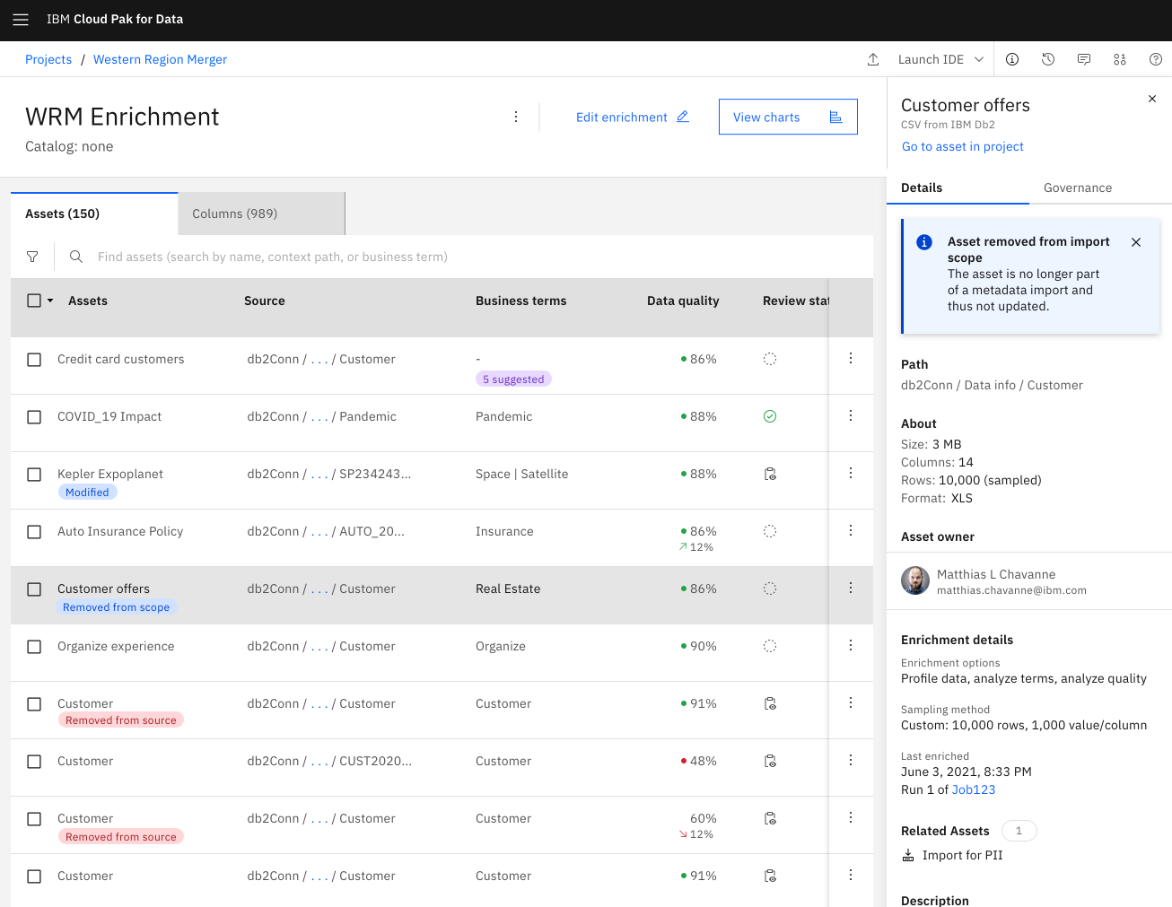 Simplifying Data Governance and Boosting Data Literacy with IBM’s ...