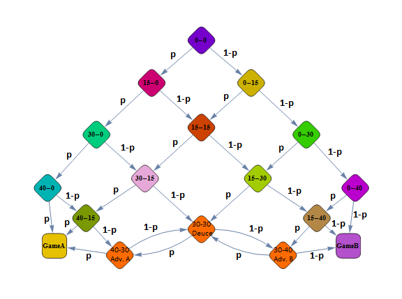 🚀 Mastering Roblox Obby Checkpoints: A Step-by-Step Guide to Save Your ...
