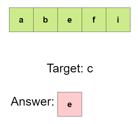 Search a sorted Matrix (Both Rows and Columns are Sorted) | Coding Interview | Searching | by ...
