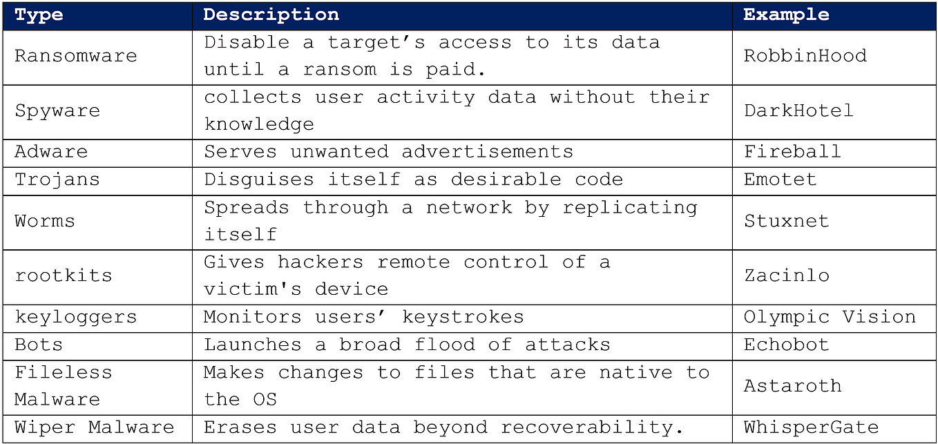 Understanding Havex Malware A Threat To Industrial Control Systems By Loubna Izika Medium