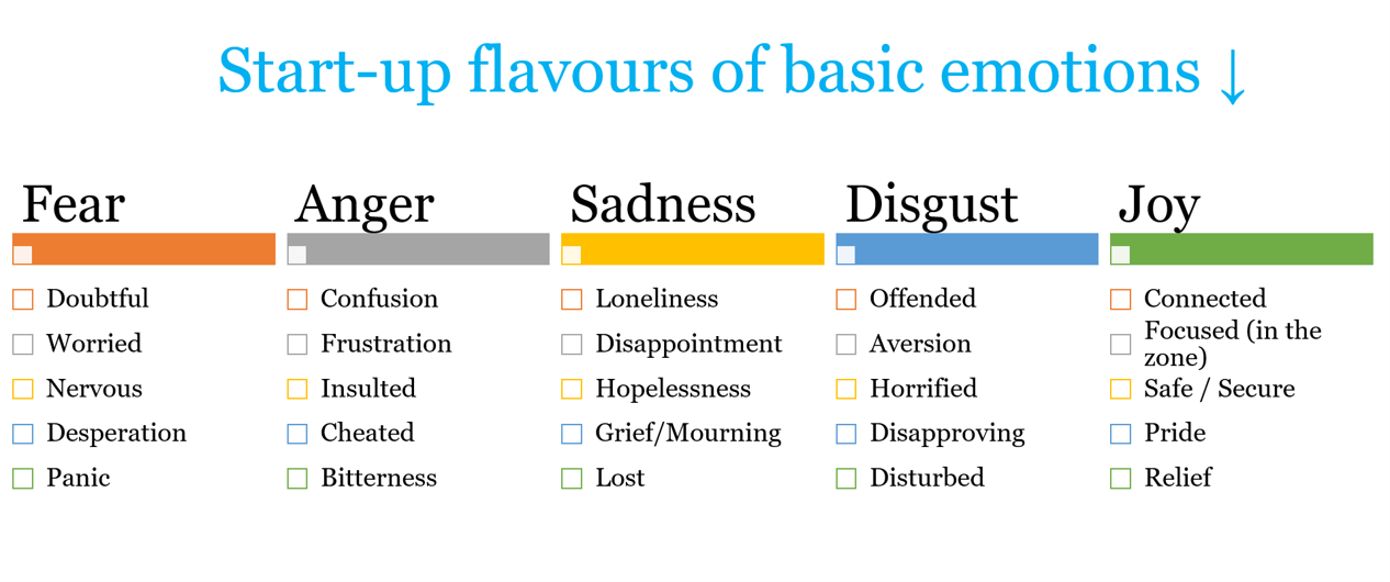 Proven ways to the ‘Green Zone’ of emotions and feelings | by Jeev ...