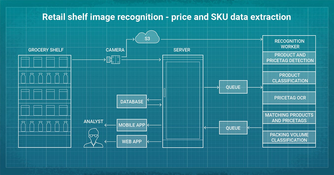 Text Preprocessing in Python: Steps, Tools, and Examples | by Data Monsters | Product AI | Medium