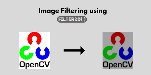 To Blur Images By Using OpenCV. OpenCV | by Anudeepthi kolagani | Medium