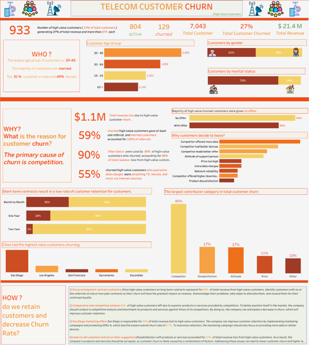 Data Analyst Associate Practical Exam DA501P | by Moaz EL Aqeed | Medium