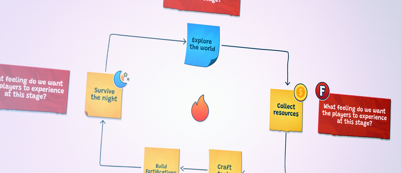 Cycle of Play: Part I | Anatomy of the Game Loop | by Yuriy Sivers | Medium
