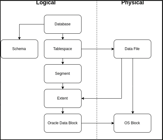 Full-Text Search: A Comprehensive Guide | by Soner Oz | DigiGeek | Medium