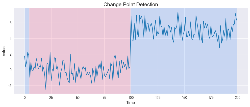Optimizing Linear Regression Loss Function Using Gradient Descent Algorithm By Rakesh Ganya