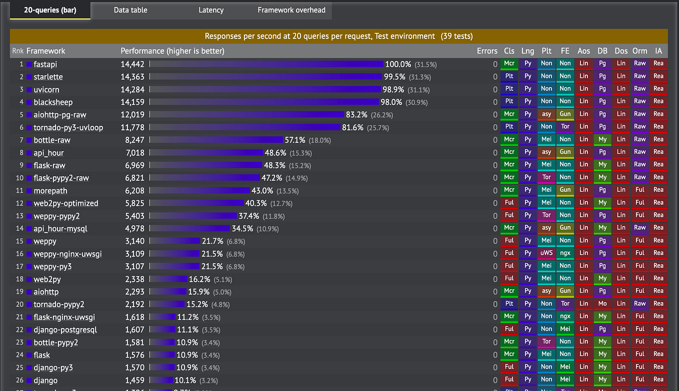CamelCase Models with FastAPI and Pydantic | by Ahmed Nafies ...